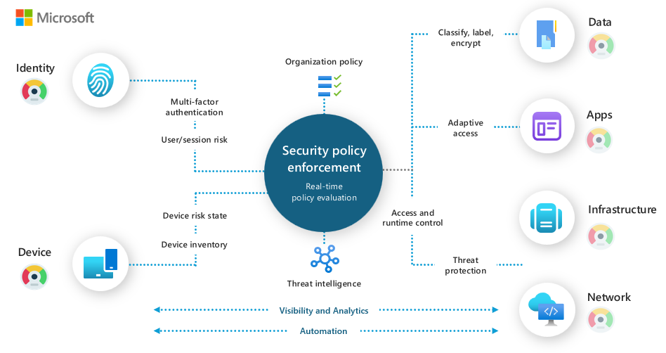 Microsoft Security Series: Zero Trust Assessment for M365 Copilot – Why ...