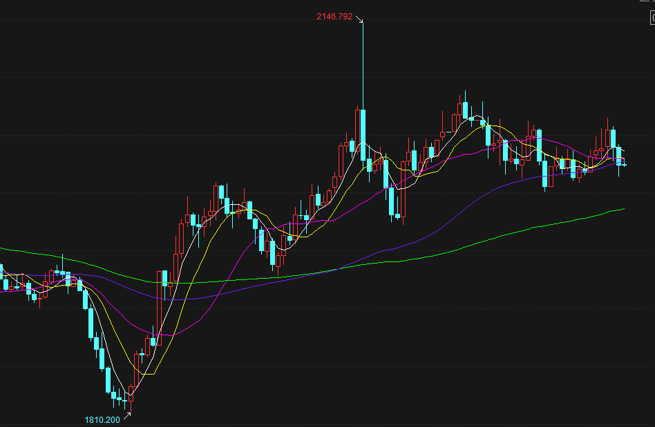 (Feb 6th) Low Rebound, Keep an Eye on the Strength of XAUT Rebound | by Astral Super Captain ...