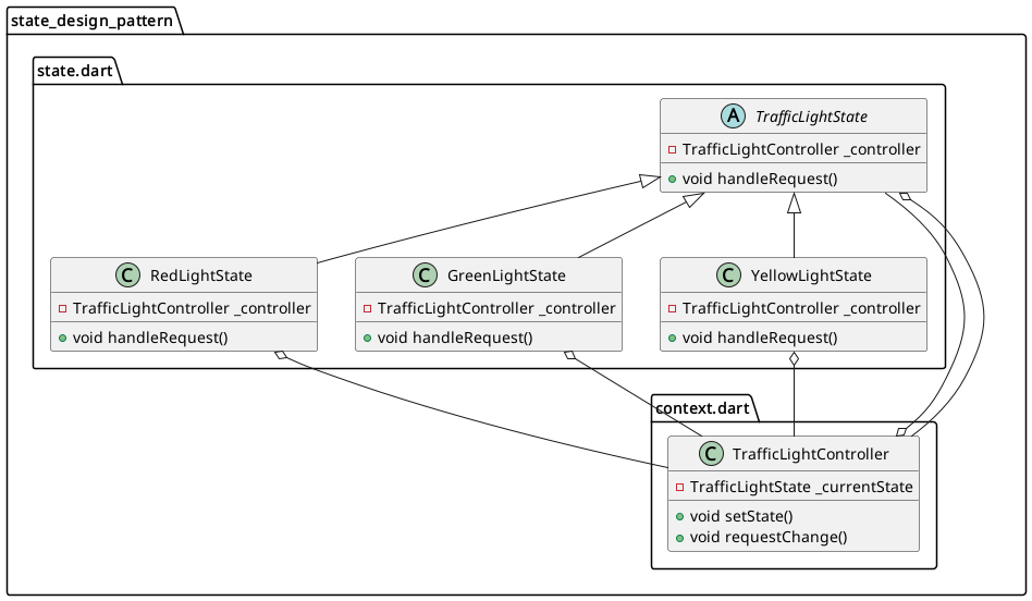 State Design Pattern Explained. Traffic Light Controller 🟢🟡🔴 | by Federico Calabrò | Level Up Coding