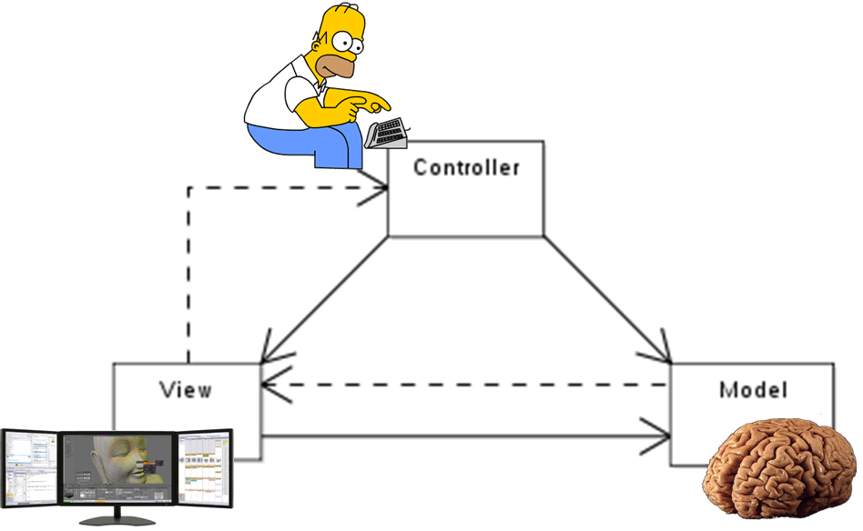 MVC The Long Short Way. The purpose of the web is to share and… | by ...
