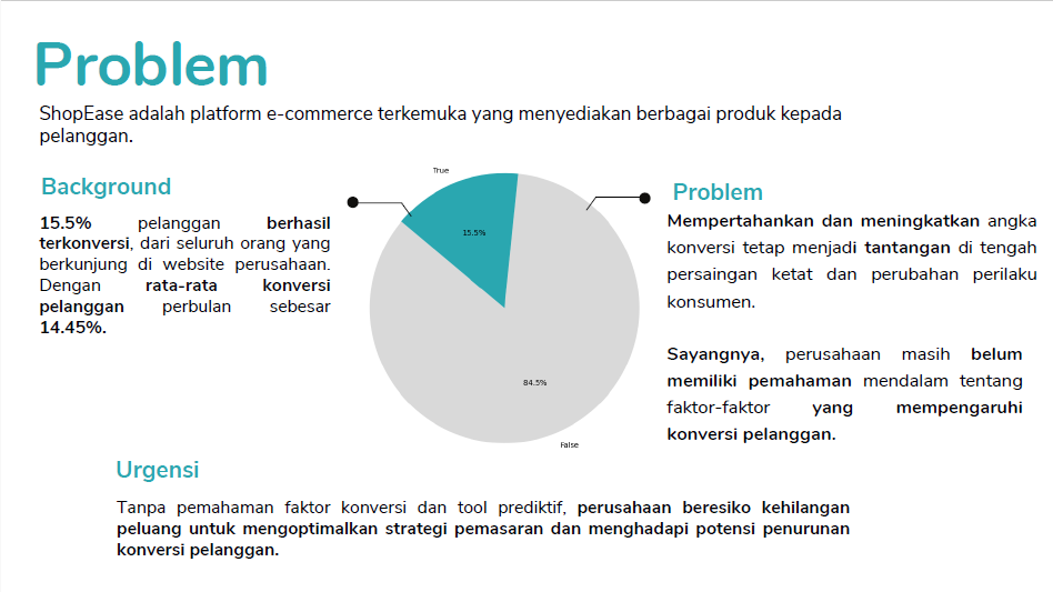 OPTIMIZING CUSTOMER CONVERSION RATES IN E-COMMERCE - donni indra - Medium