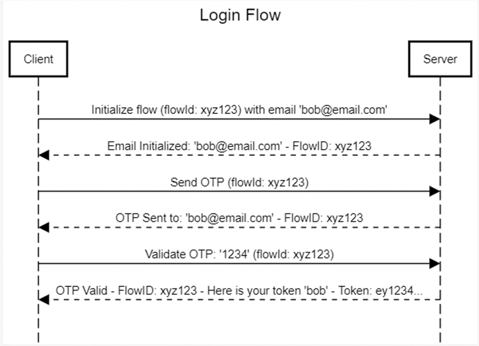 Bug bounty research was conducted to an large cap company with an ...