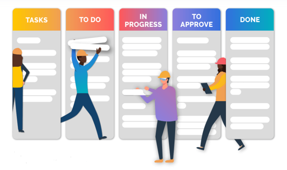Kanban and the Art of Managing Task Flow: Tips for Better Efficiency ...