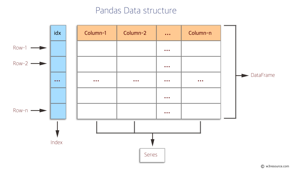 Pandas 를 어떻게 하면 잘 다룰 수 있을까 평소에 Pandas 에 대해 가지고 있던 생각을 정리한다 By 오승준 Medium