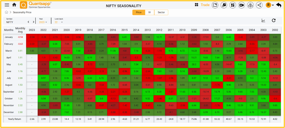 Nifty Market Glance through Seasonality | Medium