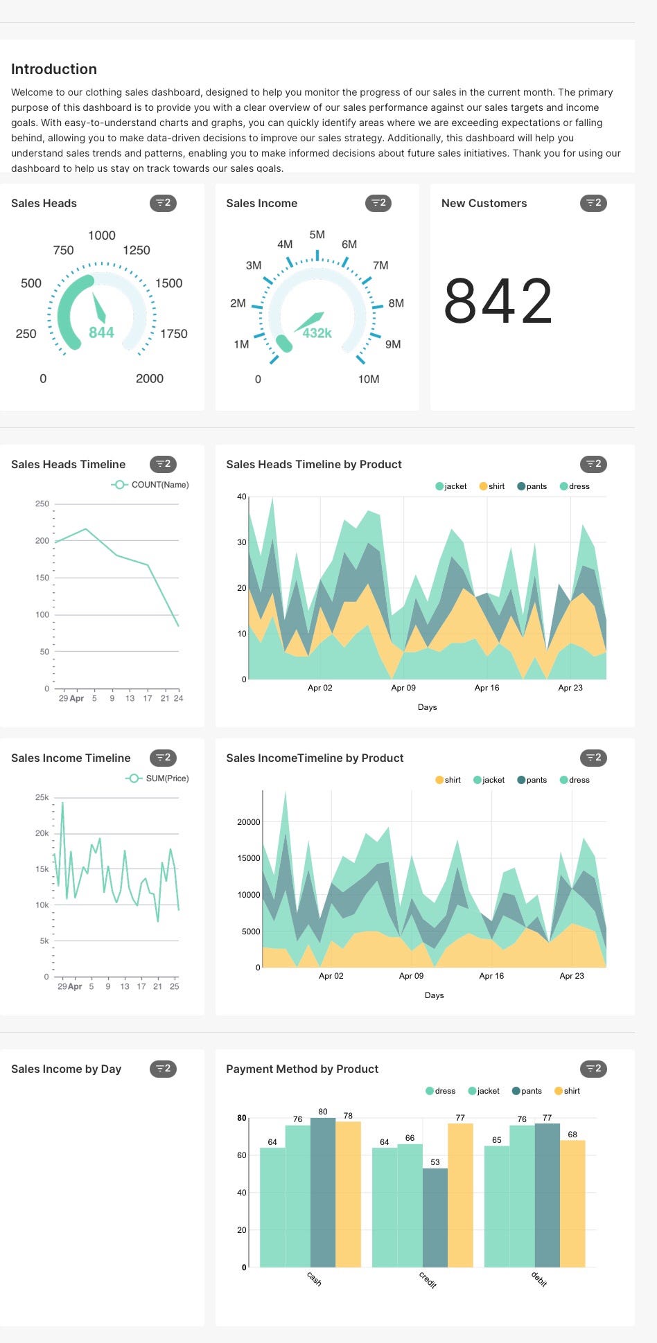 Utilising Superset for Fantastic Dashboards and Visualisations | by Mo ...