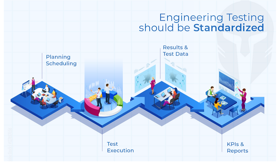 Necessary Ways to Standardize Engineering Testing | by 12thwonder/Titan ...