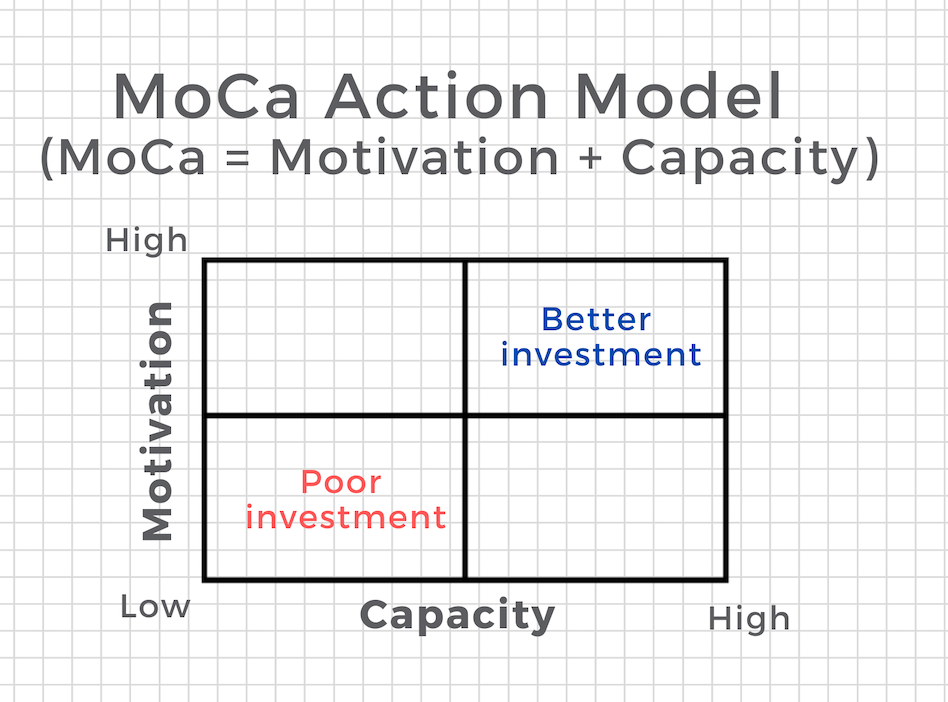 Tool 1: The MoCa Action Model. Let’s say you’re designing a social ...