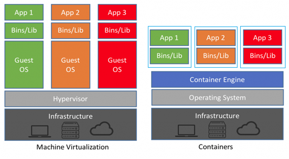 Basics of Container Security. What are Containers | by Aditya Bhangle ...