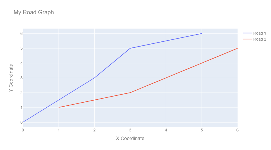 2 road graph by Chatgpt - Daily Graphing - Medium