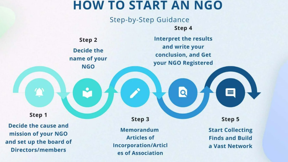 How to start NGO ?”. Greetings, dear readers! | by Karan Pahwa | Jul, 2023 | Medium