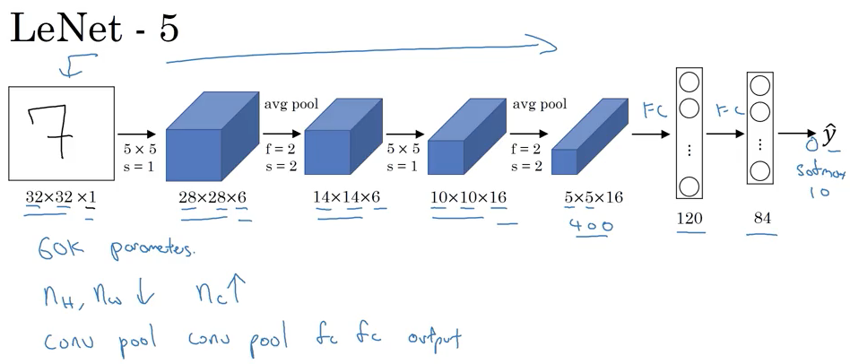 Convolutional Neural Networks (2/4) | by Yuying Chen | Medium