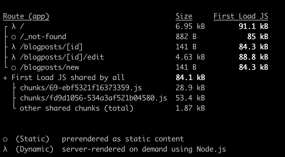 Optimizing Web Performance: Mastering Caching Strategies in Next.js ... Optimizing Web Performance: Mastering Caching Strategies in Next.js ...