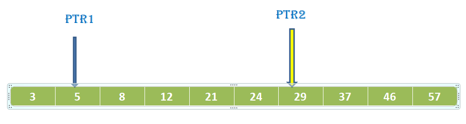 Two-pointer approach and TCP sliding window | by Jyothi | Medium