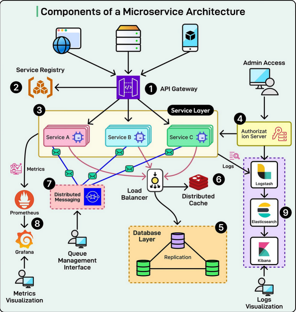 Top 7 Resources to Crack FAANG-Level Coding and System Design Interviews in 2026 | by javinpaul ...