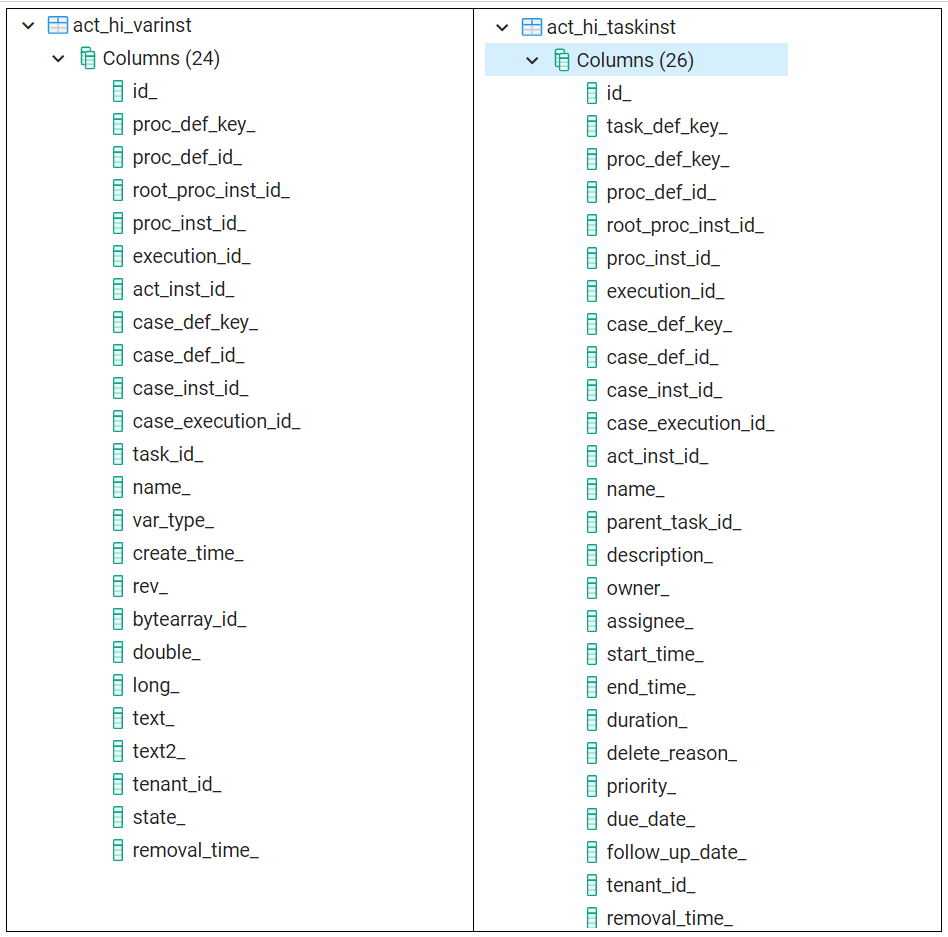 Camunda — Pagination, Filter and Sort Capabilities | by Srihari kiran ...