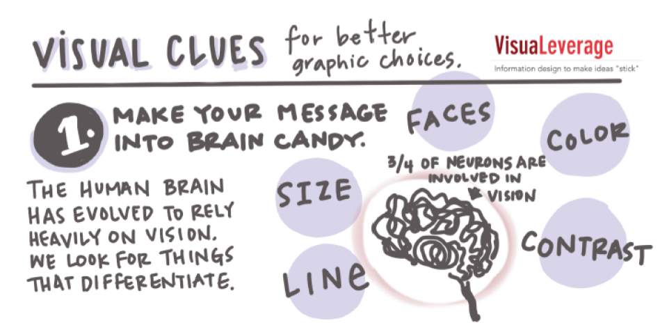 More Signal, Less Noise. Use visuals to convey meaning, not just… | by ...