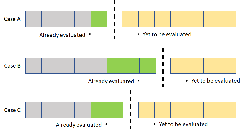 Maximum Subarray Using Dp Question Given An Integer Array Nums By
