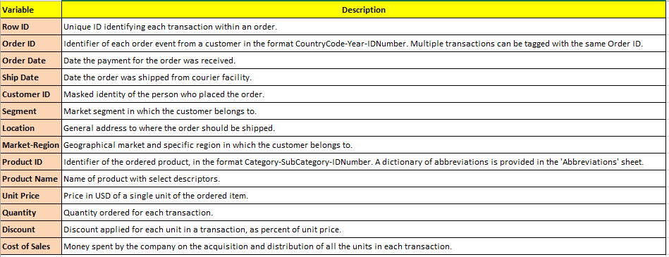 Data Analysis Study Case:Insights on Global Superstore’s Sales and ...