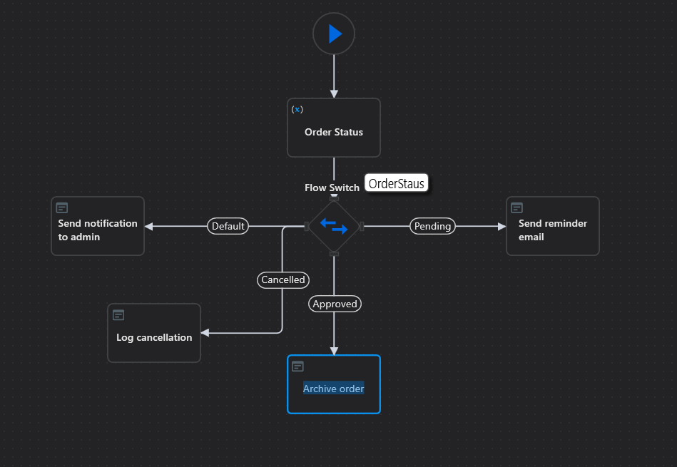 Understanding Decision-Making Activities in UiPath: A Comprehensive ...