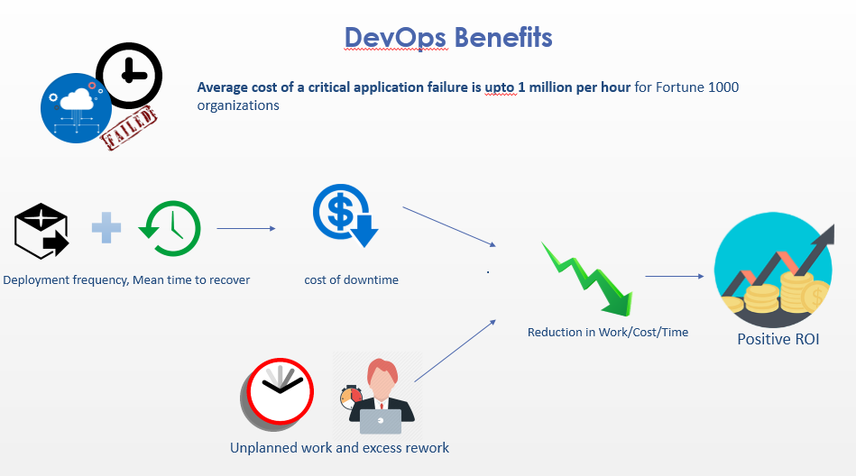 DevOps runs on IoT — Enabling a truly connected world | by eInfochips ...