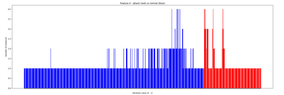 Enhancing the performance of Stacked Autoencoders for classification ...