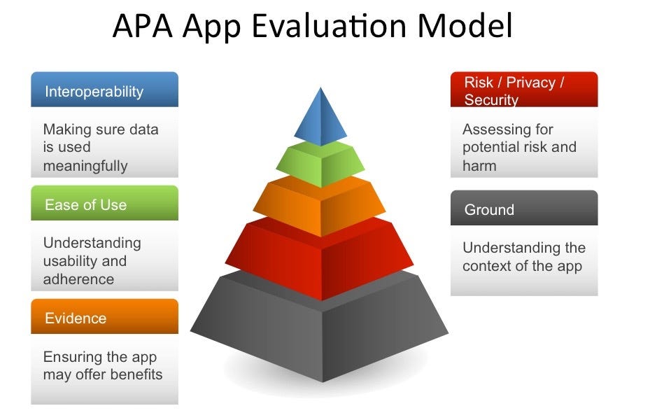 To App or Not to App. American Psychiatric Association Issues… | by ...