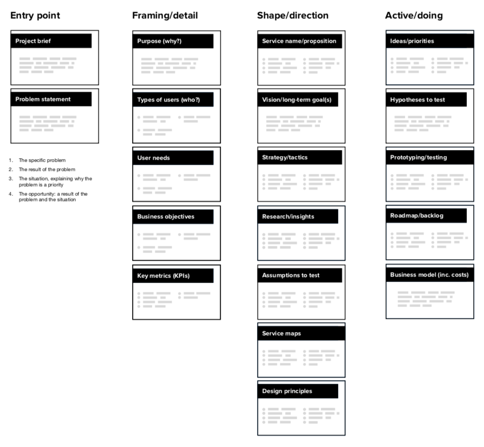 Building blocks. A simple framework for reviewing work… | by Ben ...
