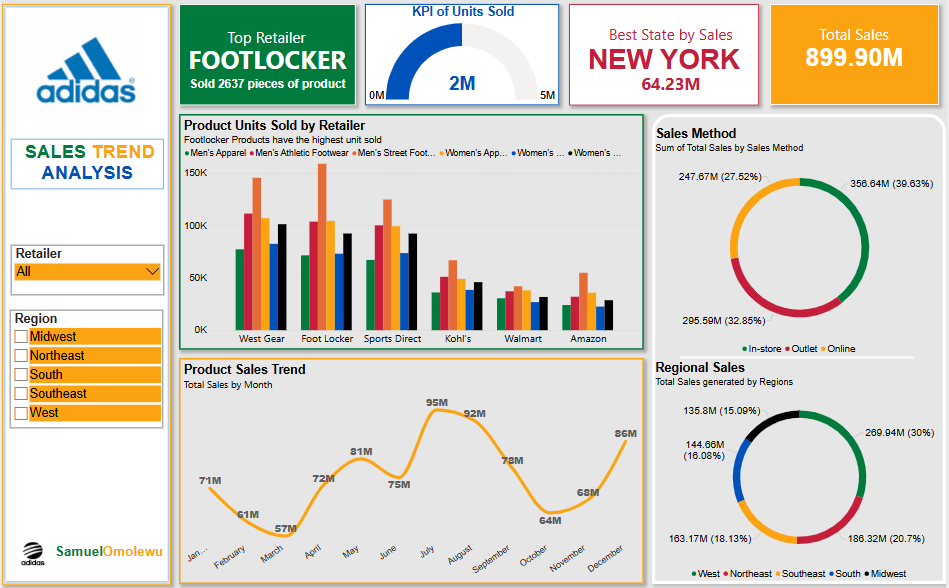 ADIDAS SALES TREND ANALYSIS. This Adidas sales analysis project… | by ...
