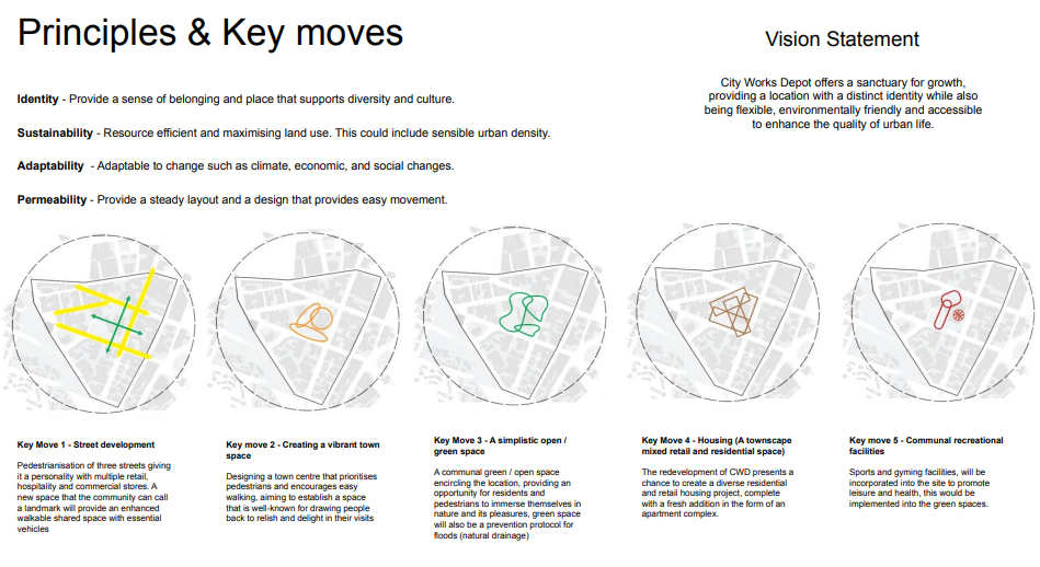 Assignment 3_Task 1: Final Master Plan WIP Studio Crit - Don ye - Medium