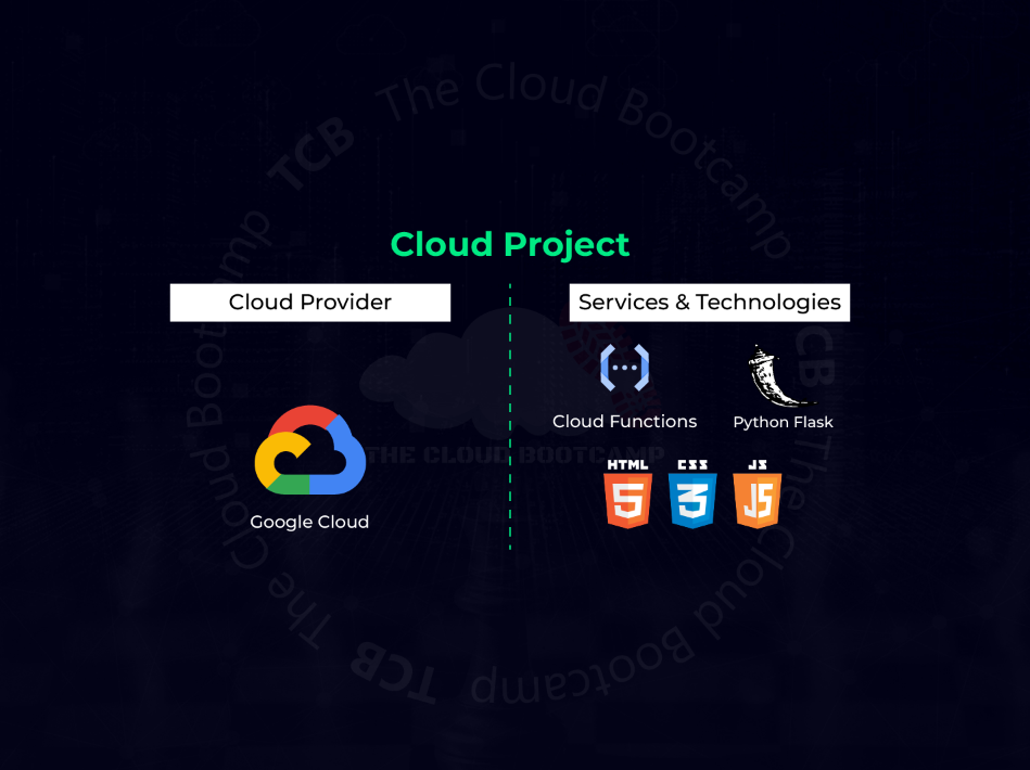 Deployment of a Web Application to automate talent onboarding using HTML / CSS / JS / BS (Front ...