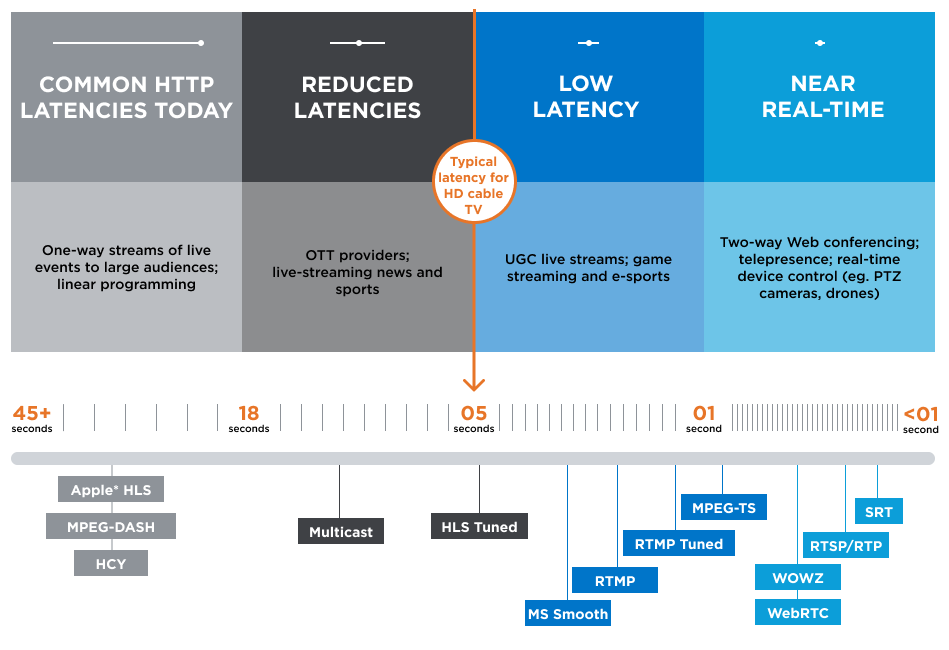 How we have built a sub-80ms latency open-source remote desktop ...