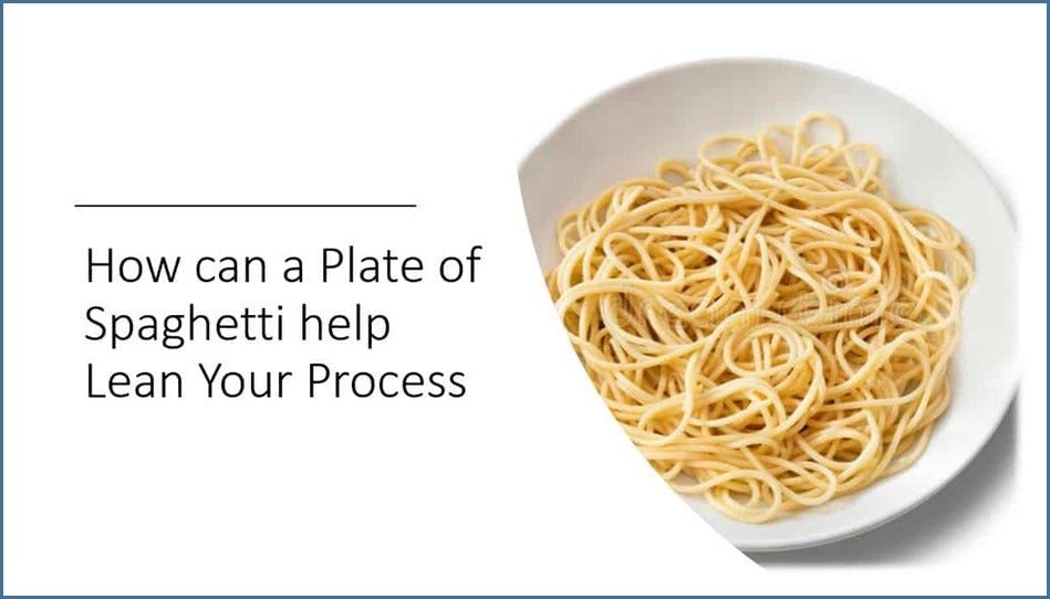 How to Draw a Spaghetti Diagram. In LEAN Six Sigma events we use a ...