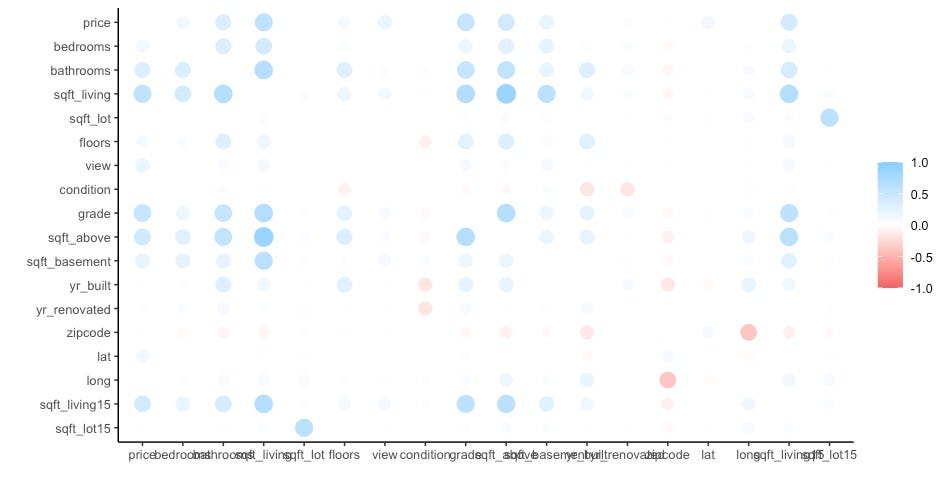 Corrr: Correlate Datasets More Efficiently within R Programming | by ...