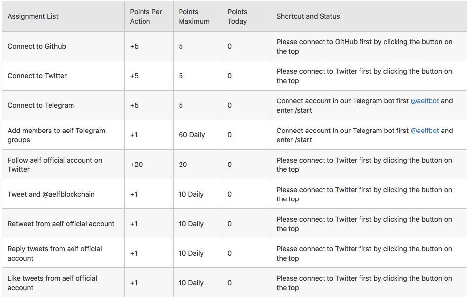 Free AELF (ELF) Tokens. AELF have set up a website to earn up… | by ...