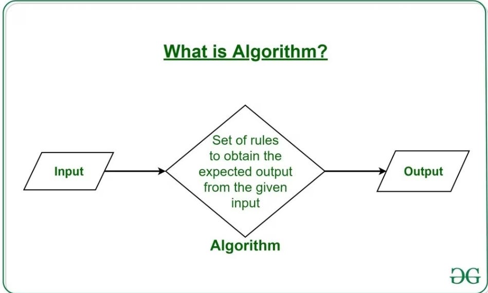 Algorithm the steps to a new creation... | by HR Avirath | Medium