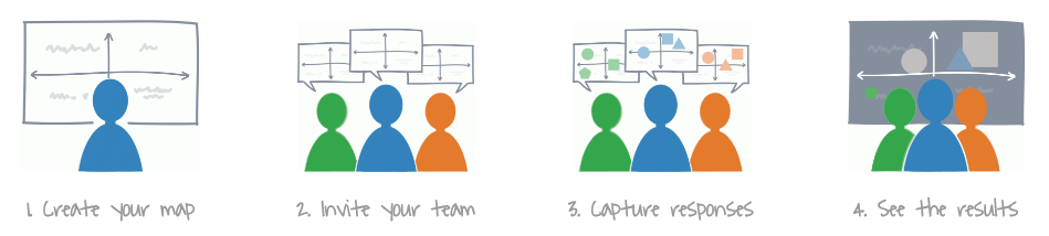 GroupMap: Think better together!. Brainstorming e tomada de decisão ...