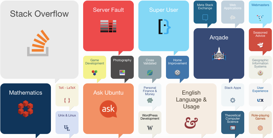 How a StackOverflow account can secure you a seat at the recognised ...