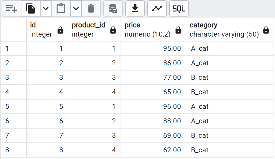 SQL for Data Engineering | CTE. CTE (Common Table Expression) is one of ...