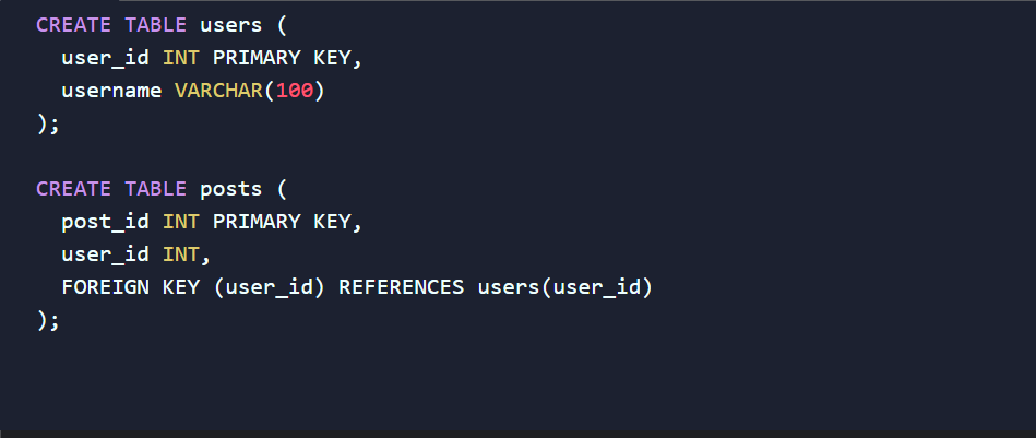 How Relational Databases Keep Your Data Clean and Consistent | by NightOwl | Medium