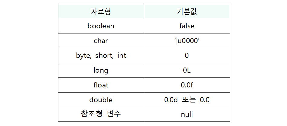 Java의 정석 Chapter 05 — part02. 배열의 활용(1) | by Kaydeen | Medium