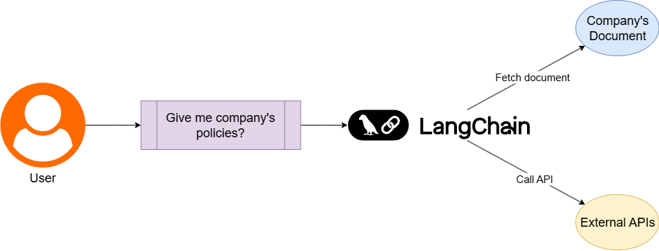 AI Agent Frameworks in Python. LangChain vs. Alternatives | by Subhojyoti Singha | Aug, 2025 ...