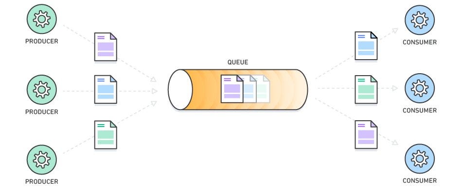 NSQ example application in golang | by Vishal Verma | Medium