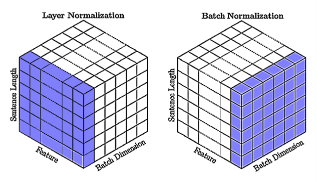 Build Your Own Chatgpt From Scratch In Python Numpy Build Your Own