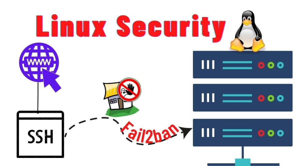 Securing Linux Servers with Fail2ban: An In-Depth Guide to Enhancing Protection and Performance ...
