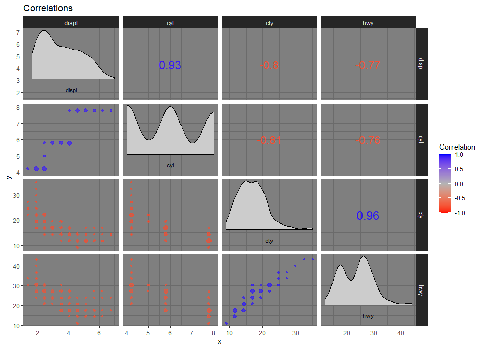 Correlation Plots in R | by finnstats | Medium