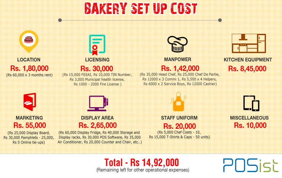 How to Start a Bakery Business. With the startup wave hitting the… | by ...
