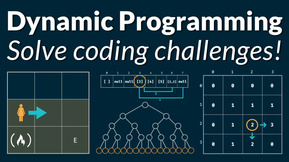 Reasons Why Dynamic Programming Is Essential for Efficient Problem Solving in Software ...