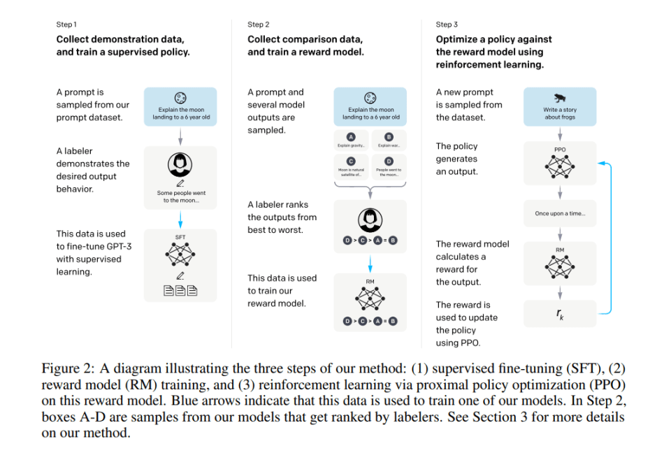 Will ChatGPT Replace Software Engineers? | by Mohit Tembhurkar | Medium