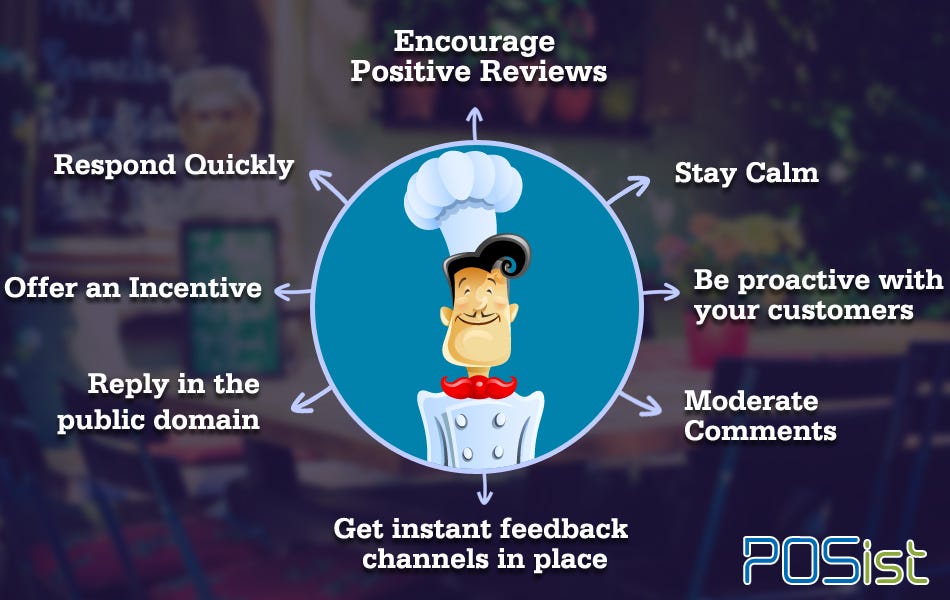 What to Do When Your Restaurant Gets A Bad Customer Review | by POSist ...
